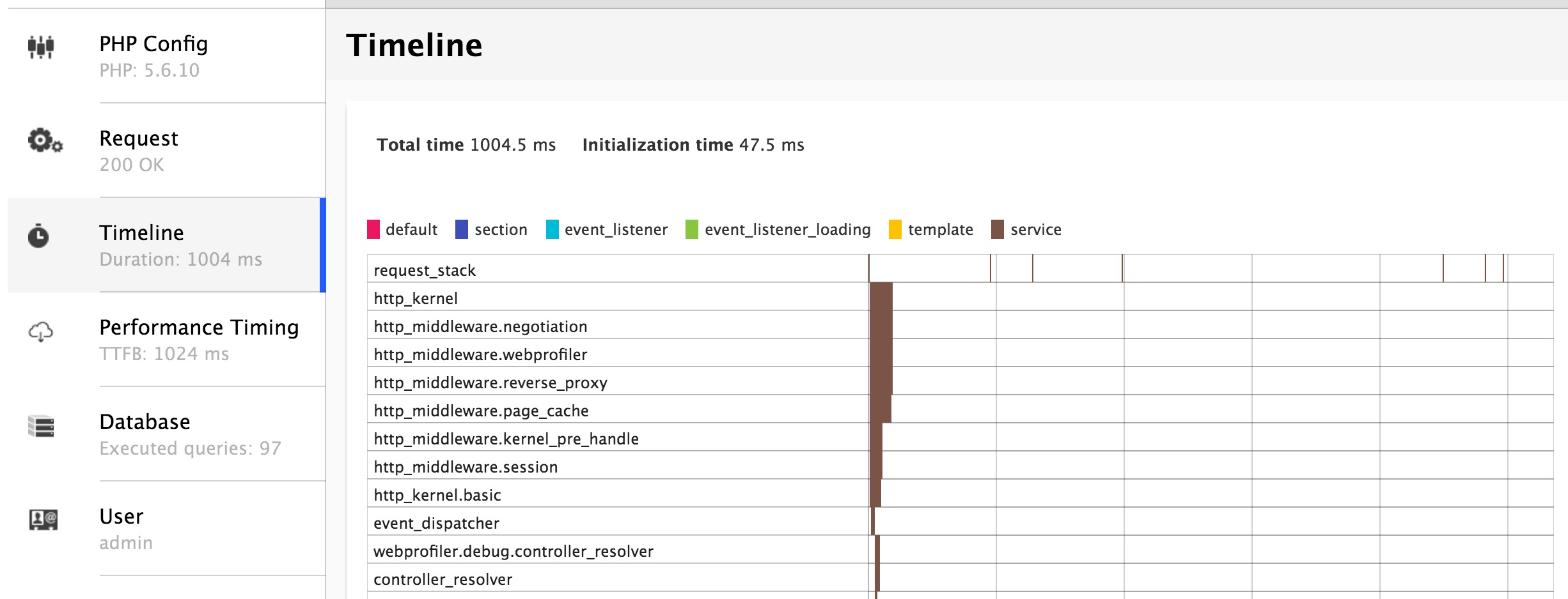 How to debug Drupal 8 website performance using Web Profiler